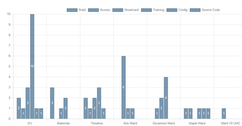 Products - Nexus Nova